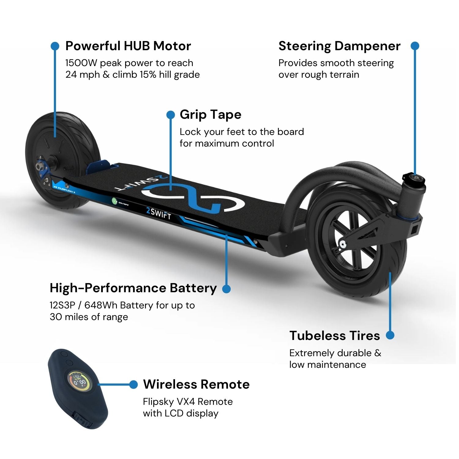 2Swift Mark II – 2Swift Boards
